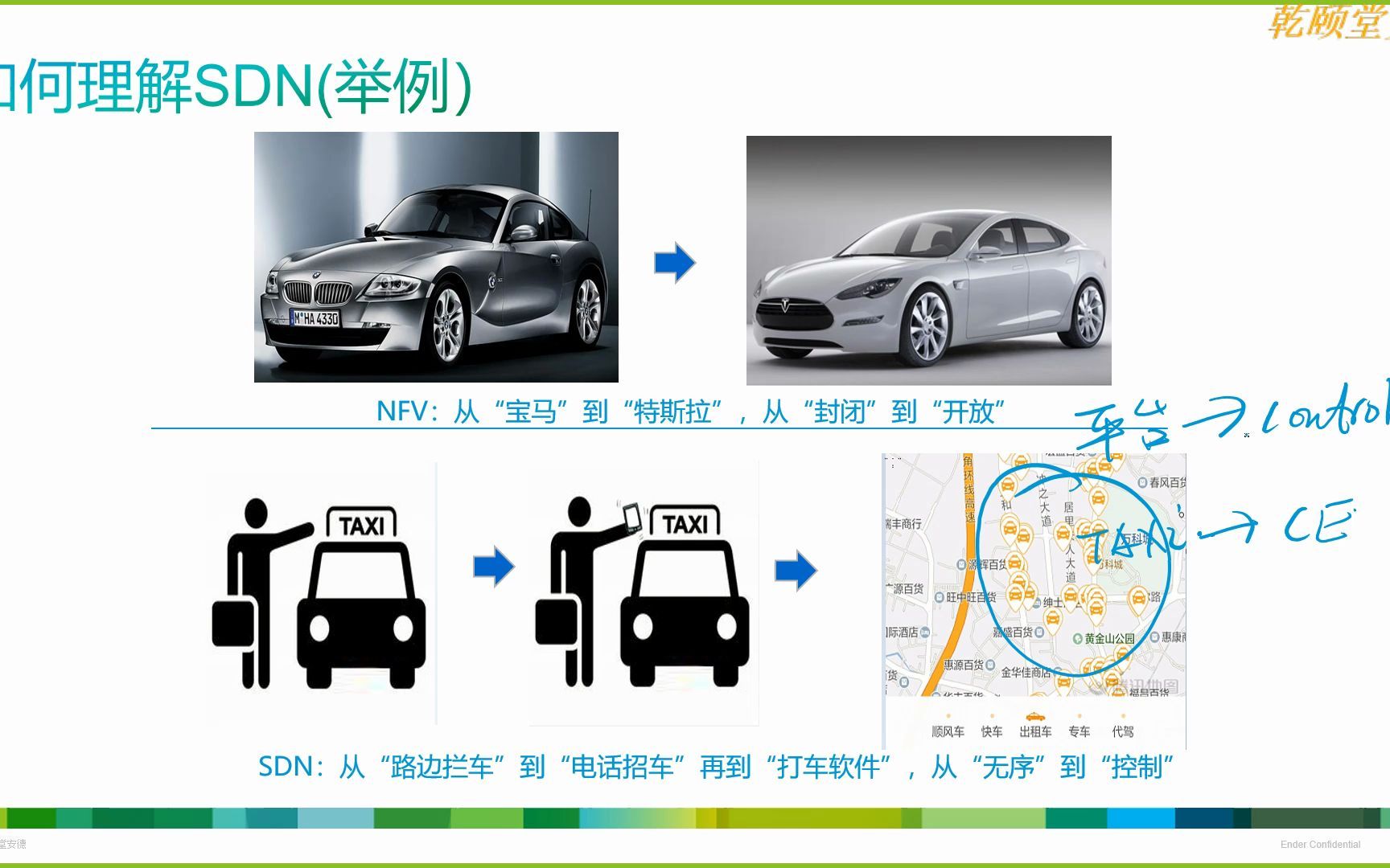 乾颐堂安德- (2)SDN的3层架构