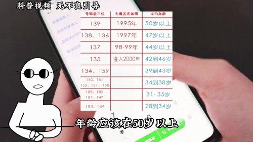 原来通过手机号就能看出使用者的年龄?