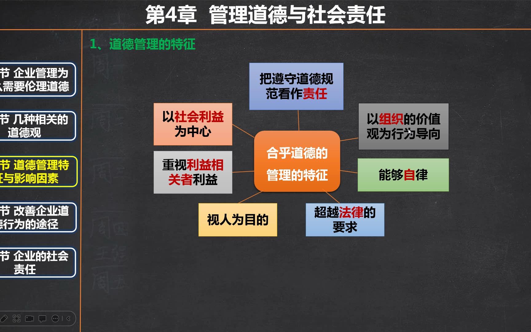 21-第4章 管理道德与社会责任-第3节 道德管理的特征和影响道德的因素1