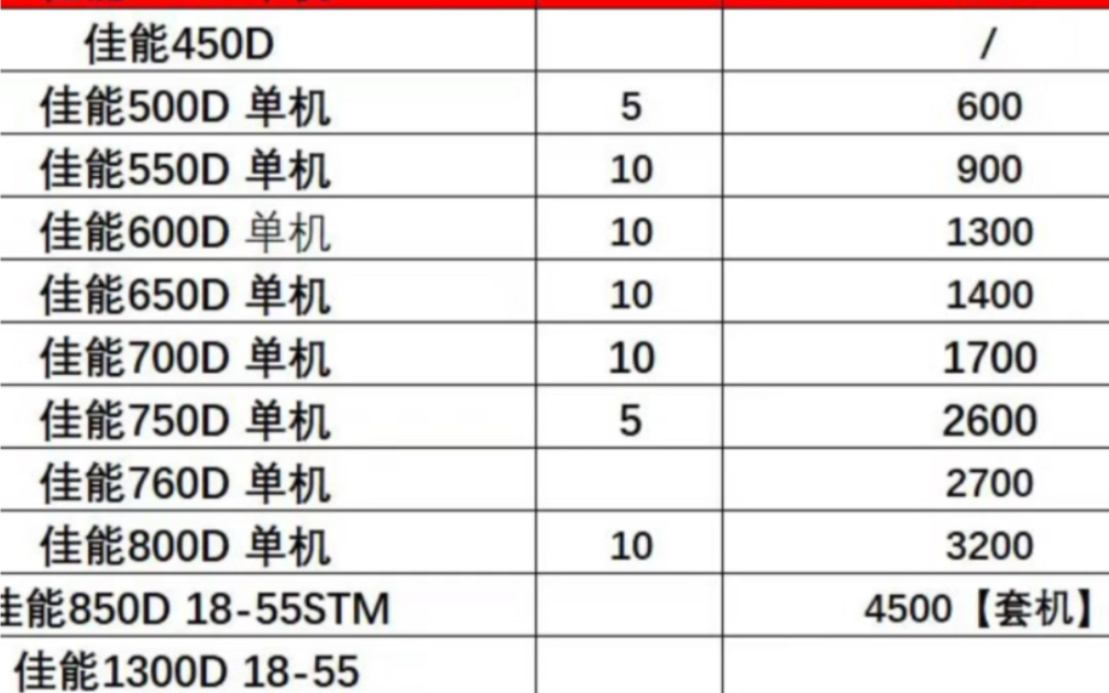 相机回收,相机回收价格表,