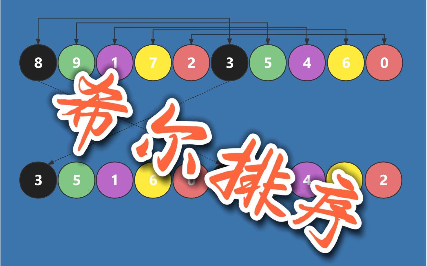算法:希尔排序【图解+手写算法】