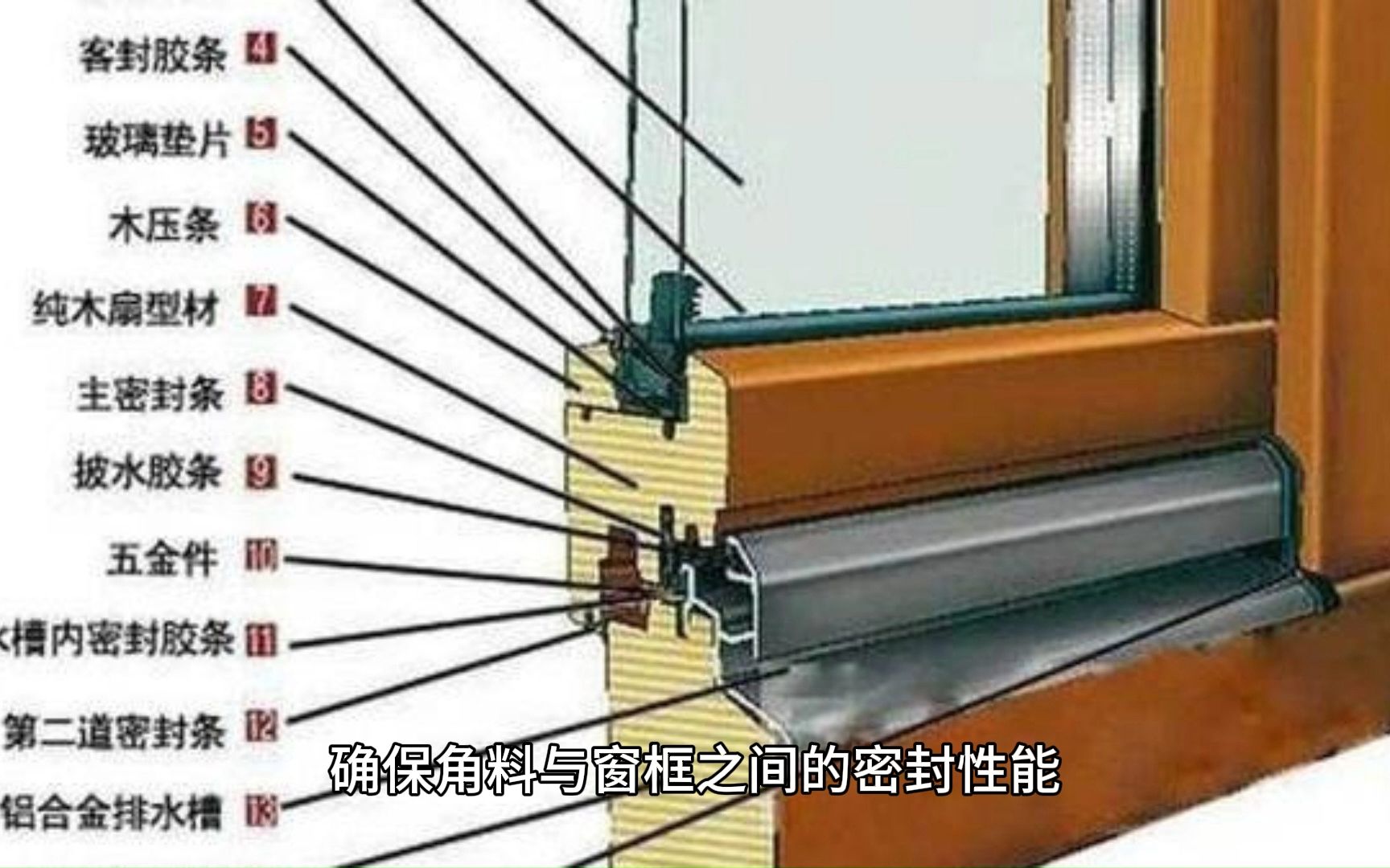 断桥铝窗户玻璃与框怎样密封?天津兴跃系统门窗专业定制