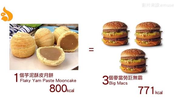 大家中秋都吃月饼了吗?一个月饼都含有多少卡路里呢