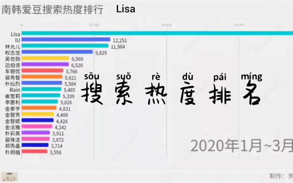 南韩爱豆近4年来在国内的搜索热度