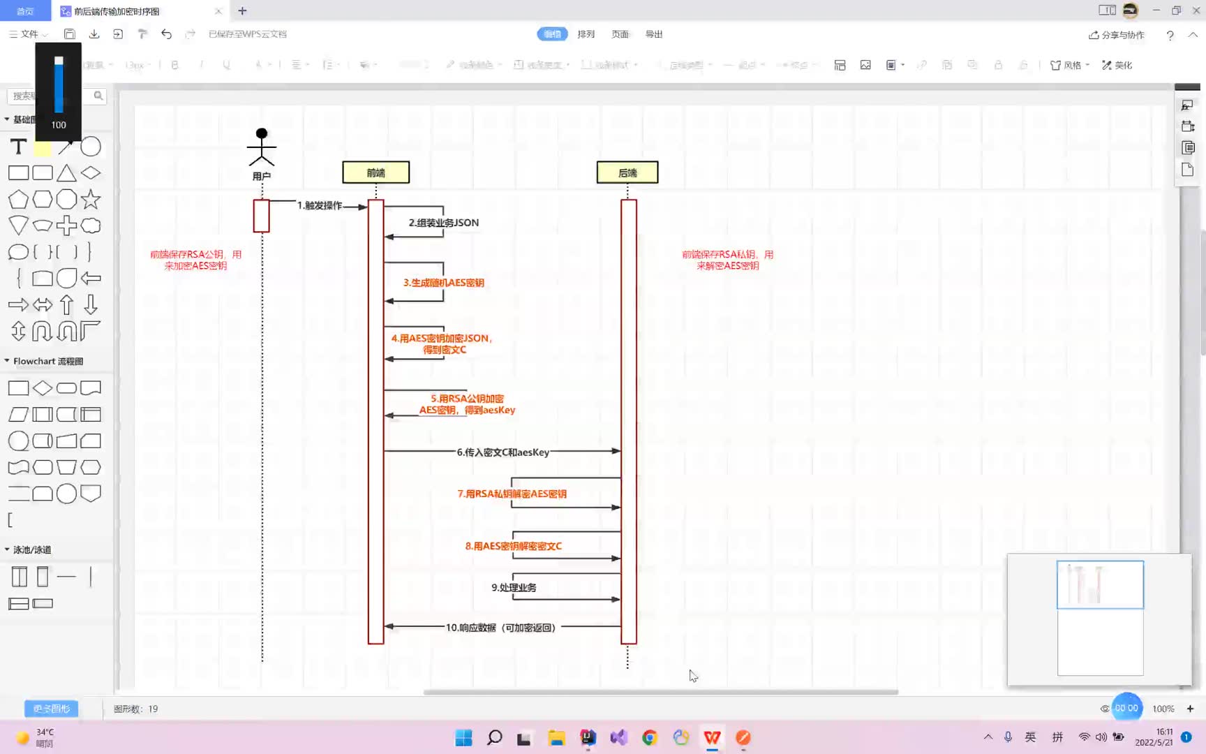 RSA+AES实际应用:前后端传输加密--API接口安全--网络安全