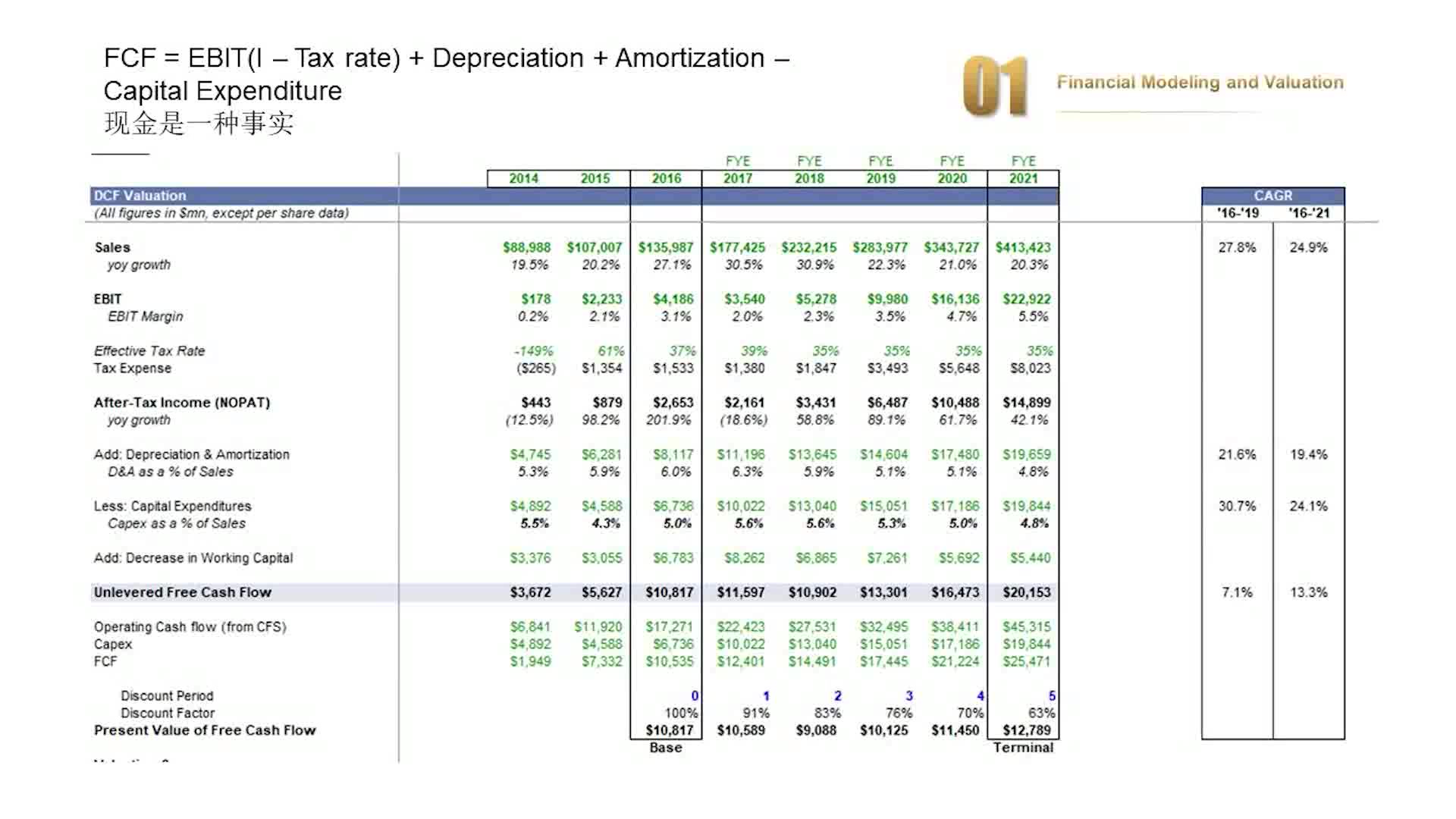 【海职大咖说】美银分析师讲外资投行P2:投行估值方法&估值模型搭建