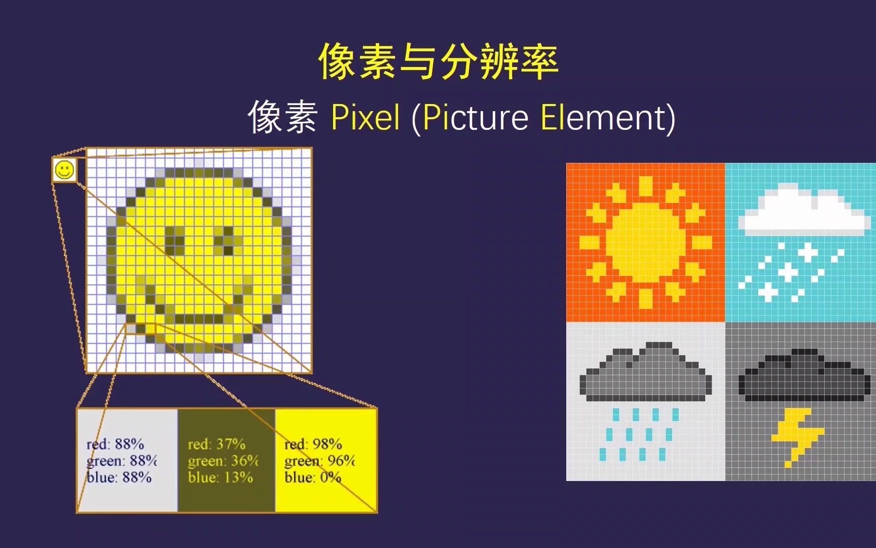 11像素与分辨率