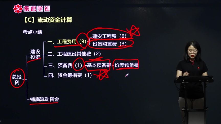 37.37.经济精讲36建设项目总投资6
