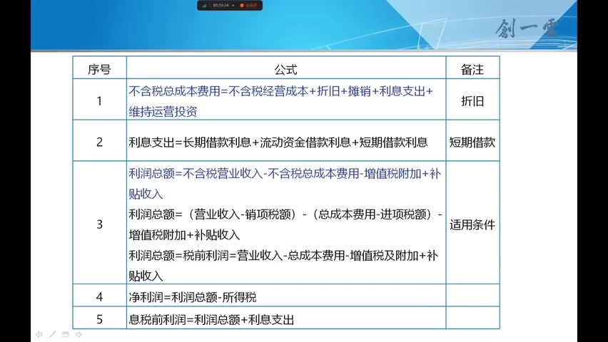 2024年一造土建案例-面授精讲班-孙凌志