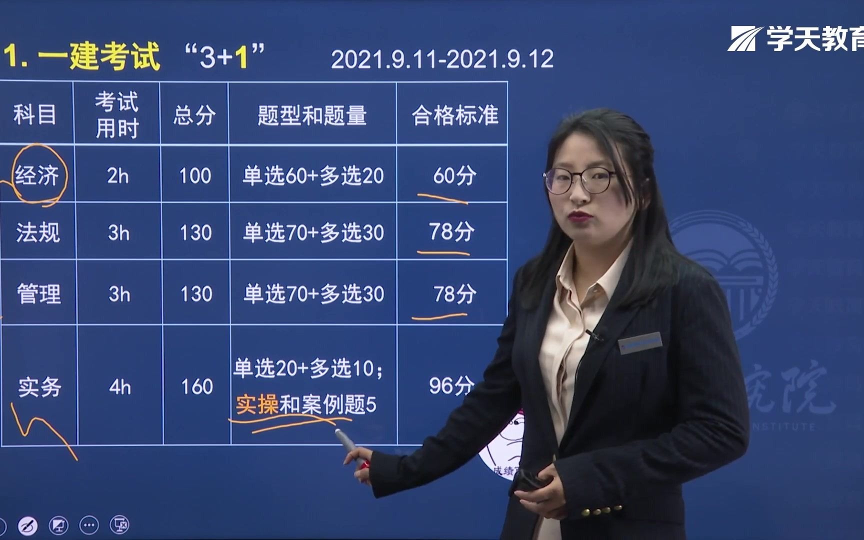 2021年一级建造师《市政公用工程管理与实务》通关导学课程 学天...