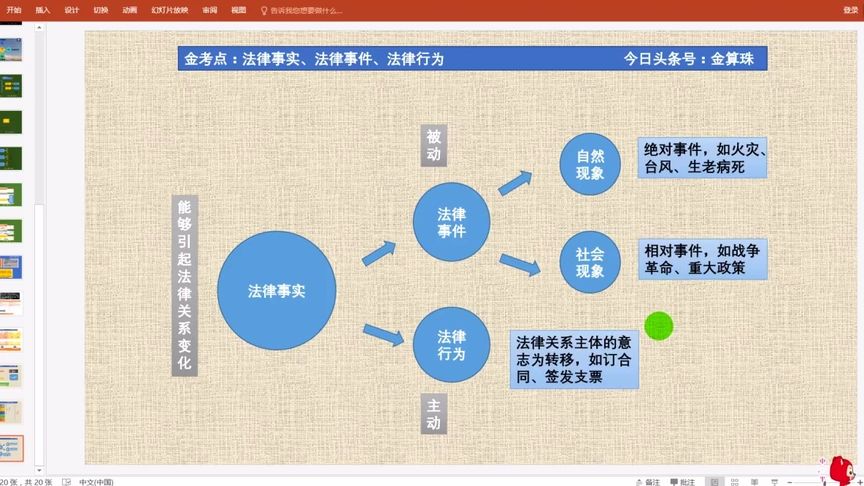 金考点:经济法基础 法律事实、法律事件、法律行为的区分