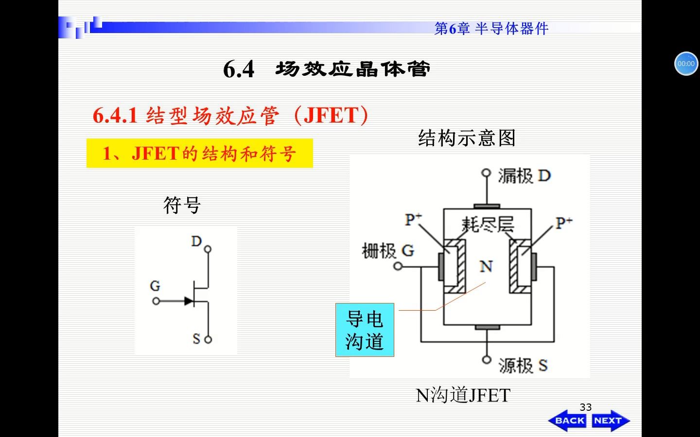 6.4.1 结型场效应管