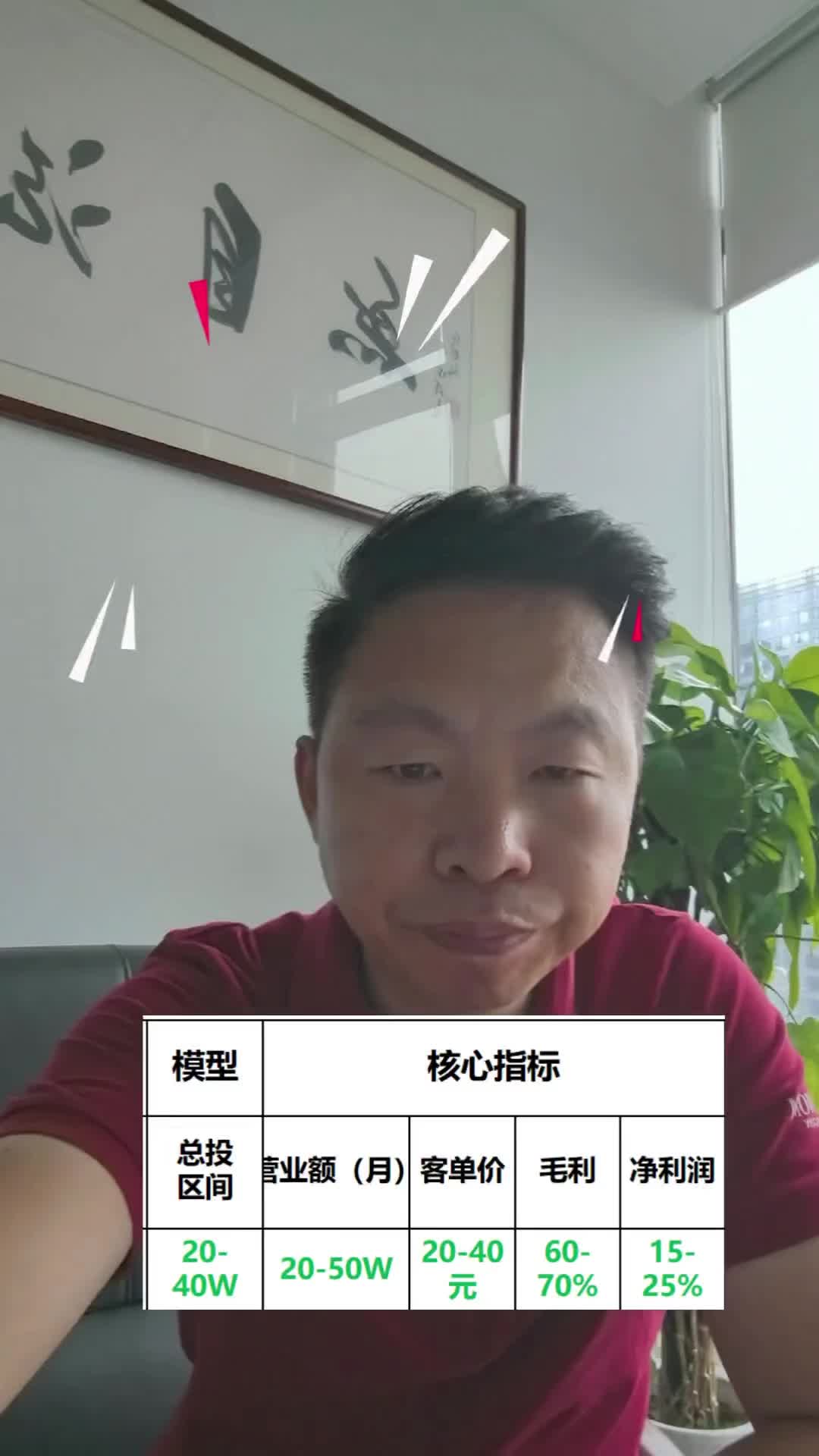 核心经营指标#经营管理 #餐饮 #生意 #赚钱 #老板