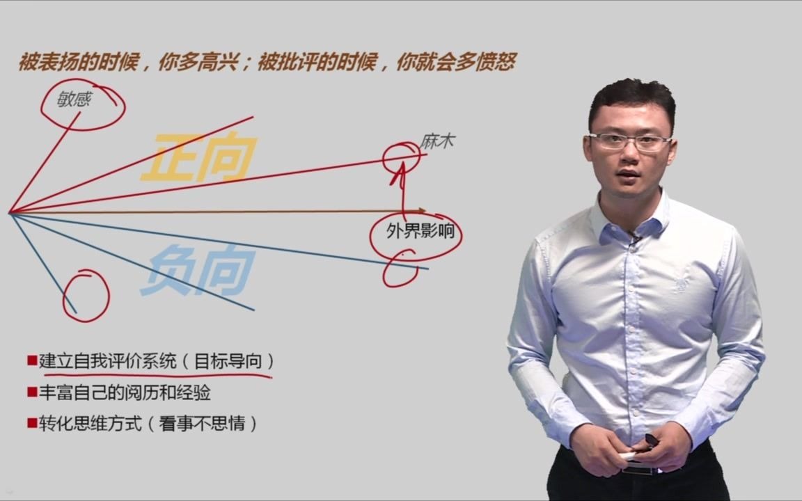 你是怎么被情绪带跑偏的?财务人员自我管理!
