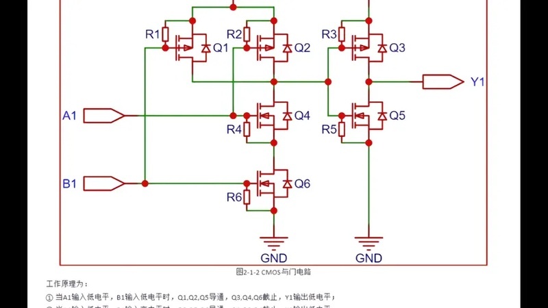 逻辑门是数字电路上的基本单元,能够实现各种逻辑关系