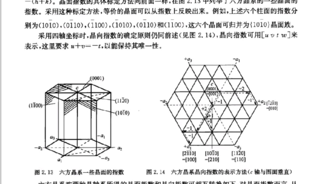 六方晶系晶面晶向指数标定