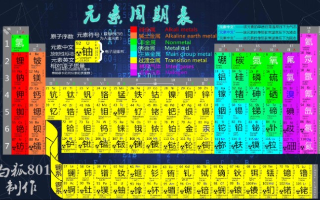 全网最全元素周期表图!