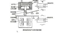 机床电气系统 06 05机床常用低压电器(五)