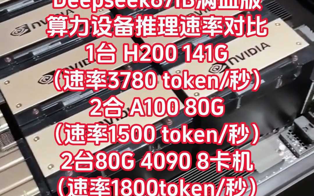 2Deepseek本地化部署暴增!基本都是部署R1 671B满血版模型用于推理!