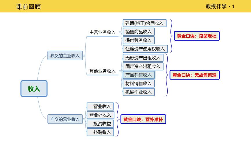 财务报表-2020年一建工程经济