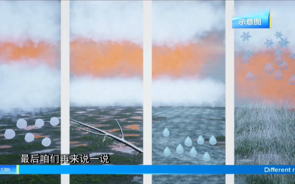 不一样的降水