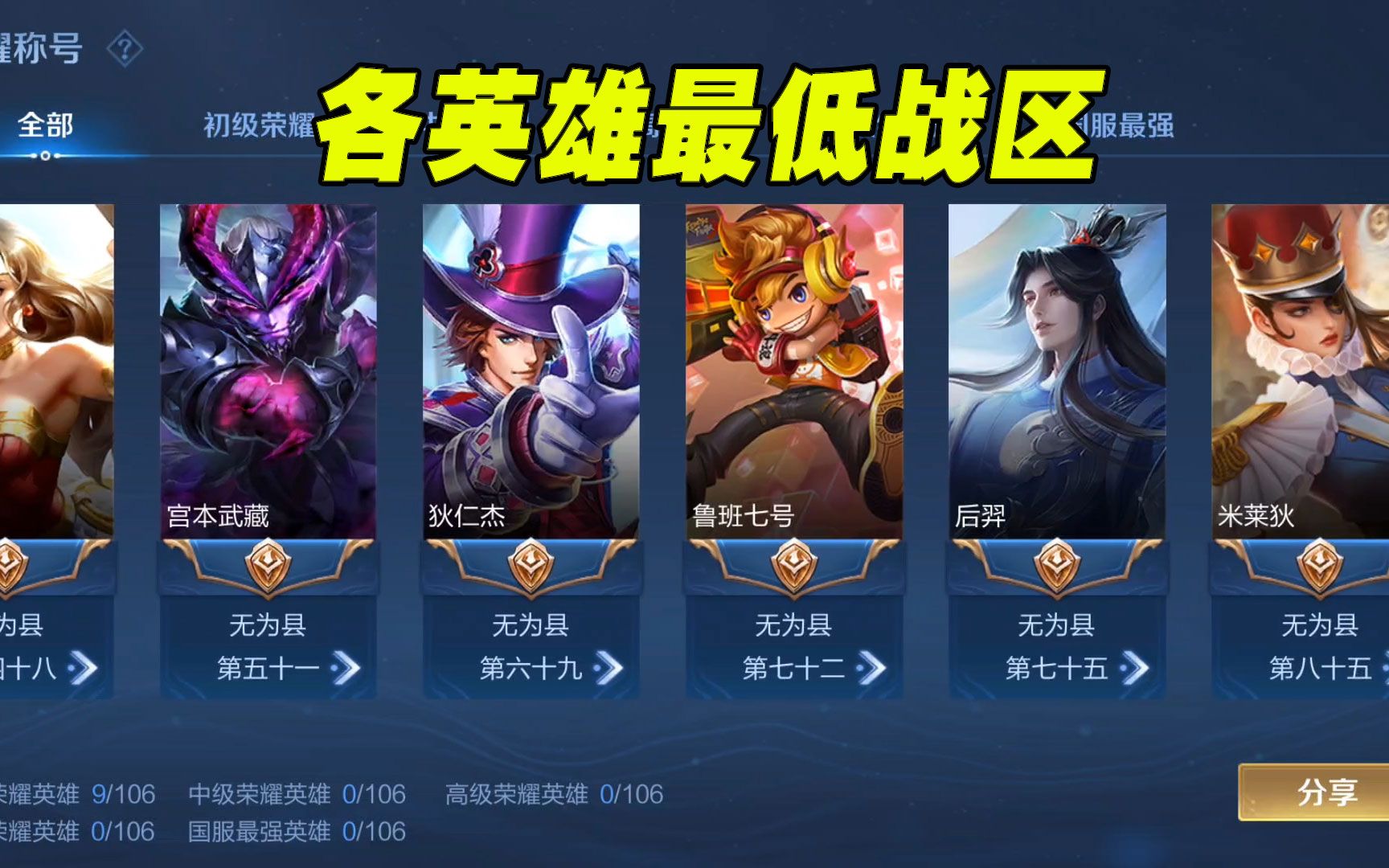 王者荣耀:各个英雄最低战力地区出炉,鲁班3013战力拿标