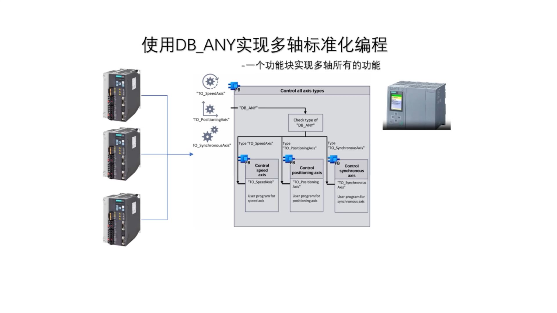 博途运动控制面向对象编程,DB_ANY用于多轴标准化控制