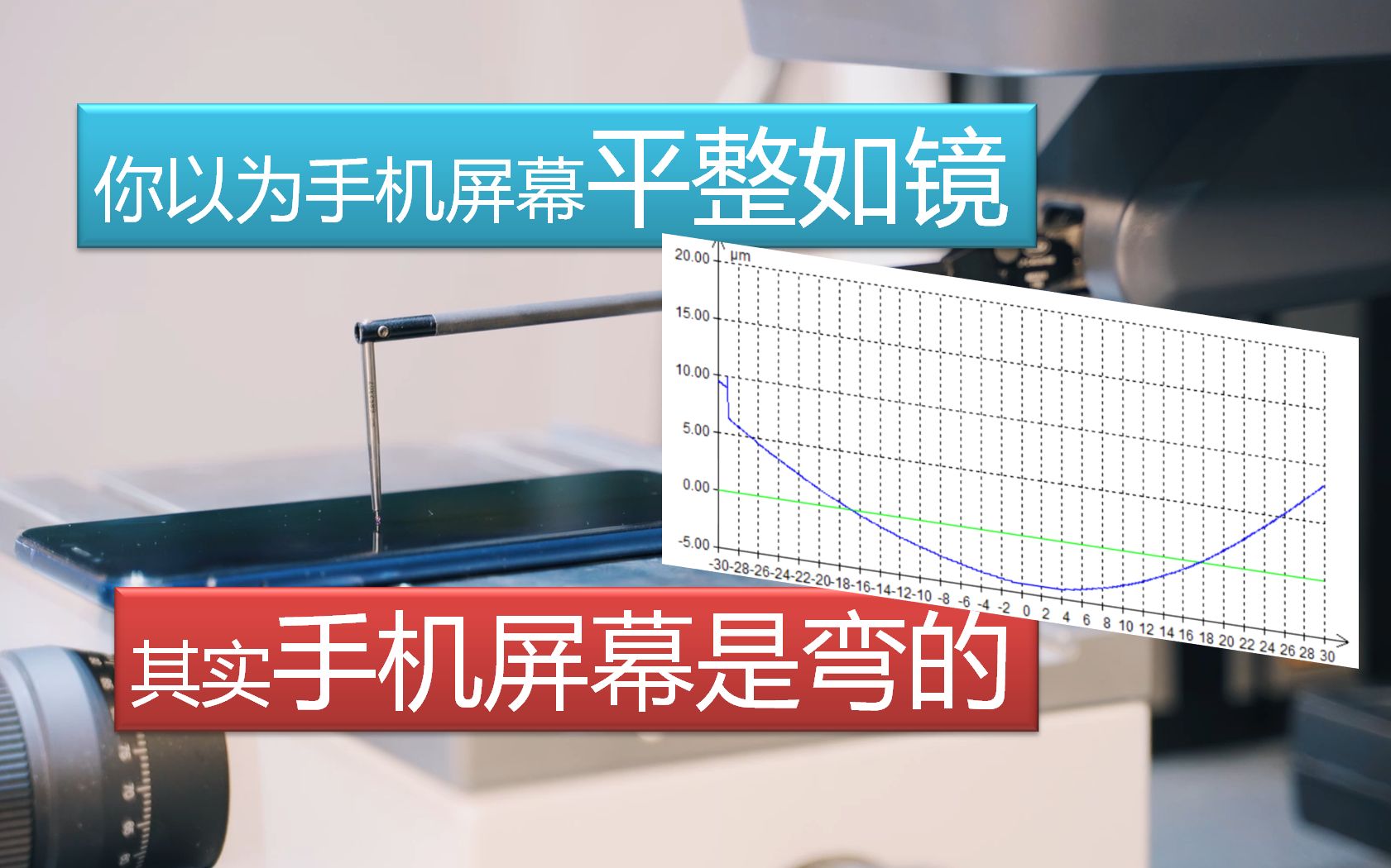 你知道手机屏幕是弯的吗?用轮廓仪测华为和小米手机屏幕的平整度