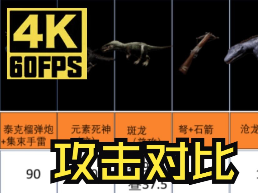【全站最全】方舟195种生物+57种武器攻击伤害统计排名(4k60帧)_...