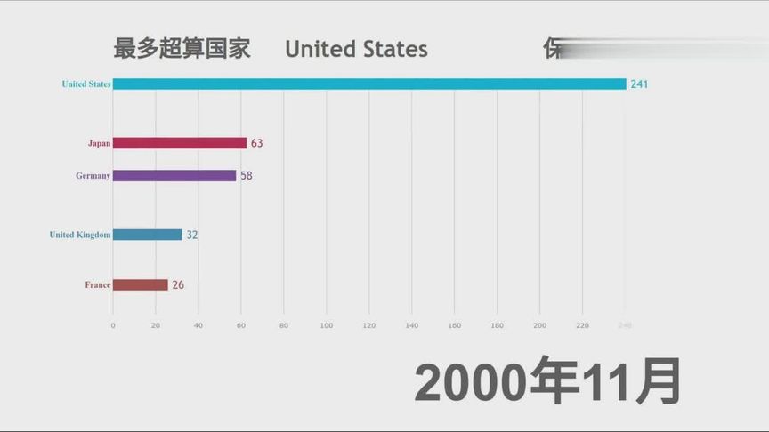 超级计算机排名,谁是拥有最多超算的国家