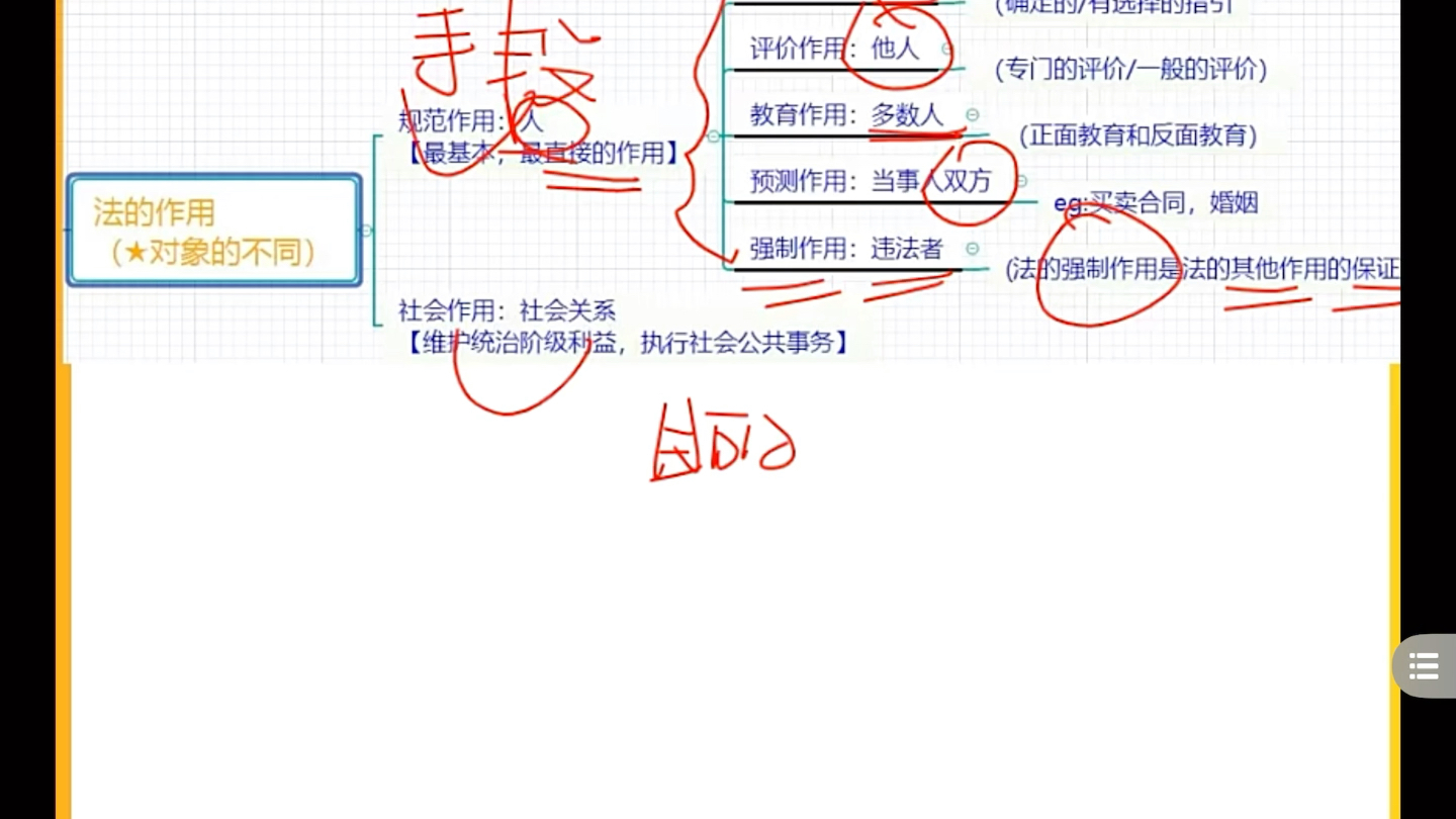 题目———公基—法律—法理学—法的规范作用