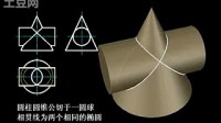 088--圆柱与圆锥相交时的三种相贯线