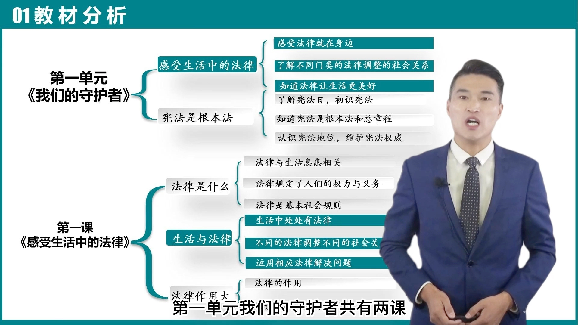 编号533:小学道德与法治优质课说课时政述评49集,新课标优秀案例#...