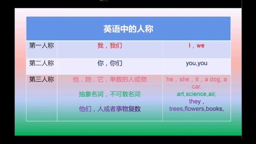 来和我一起学习小学英语基础知识单数第三人称的应用吧。