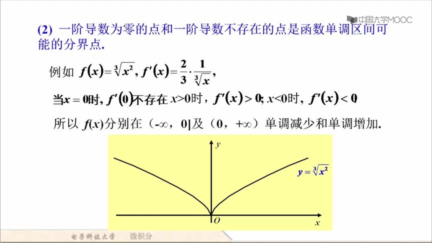 《微积分》2.9.1 函数的单调性1