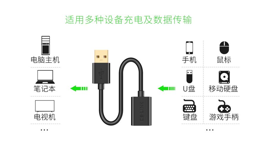 真心是涨见识了!小小的USB延长线,没想到还有这么大的作用!