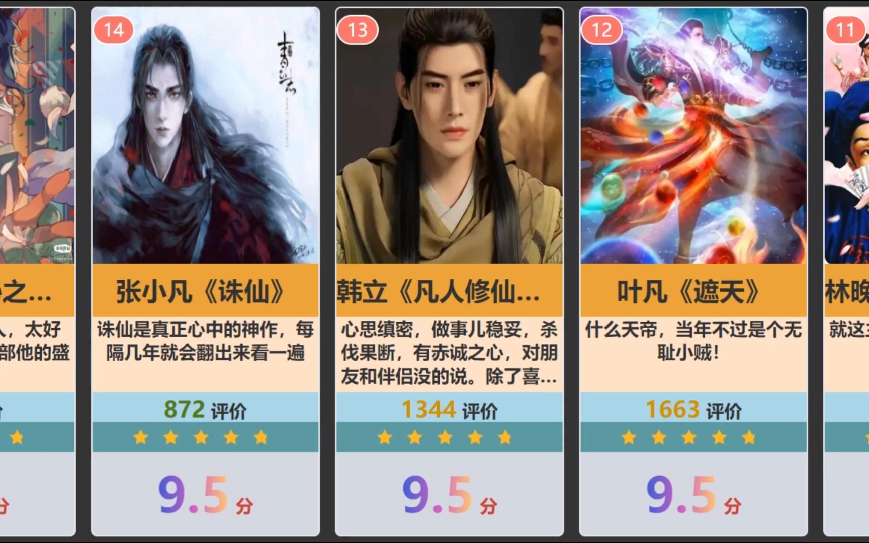 虎扑网络小说男角色评分排行榜,虎扑锐评