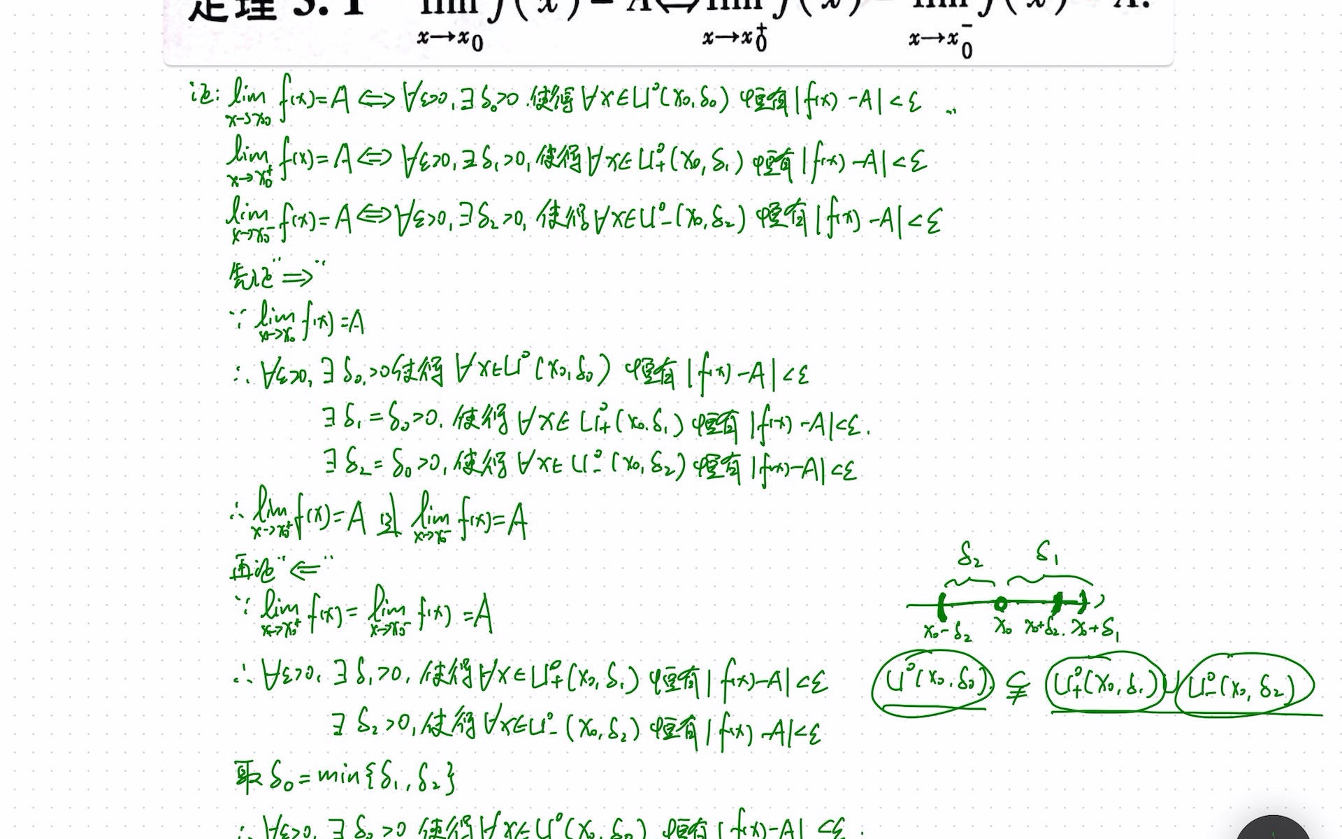 【数学分析】定理3.1f(x)在x0处极限存在的条件