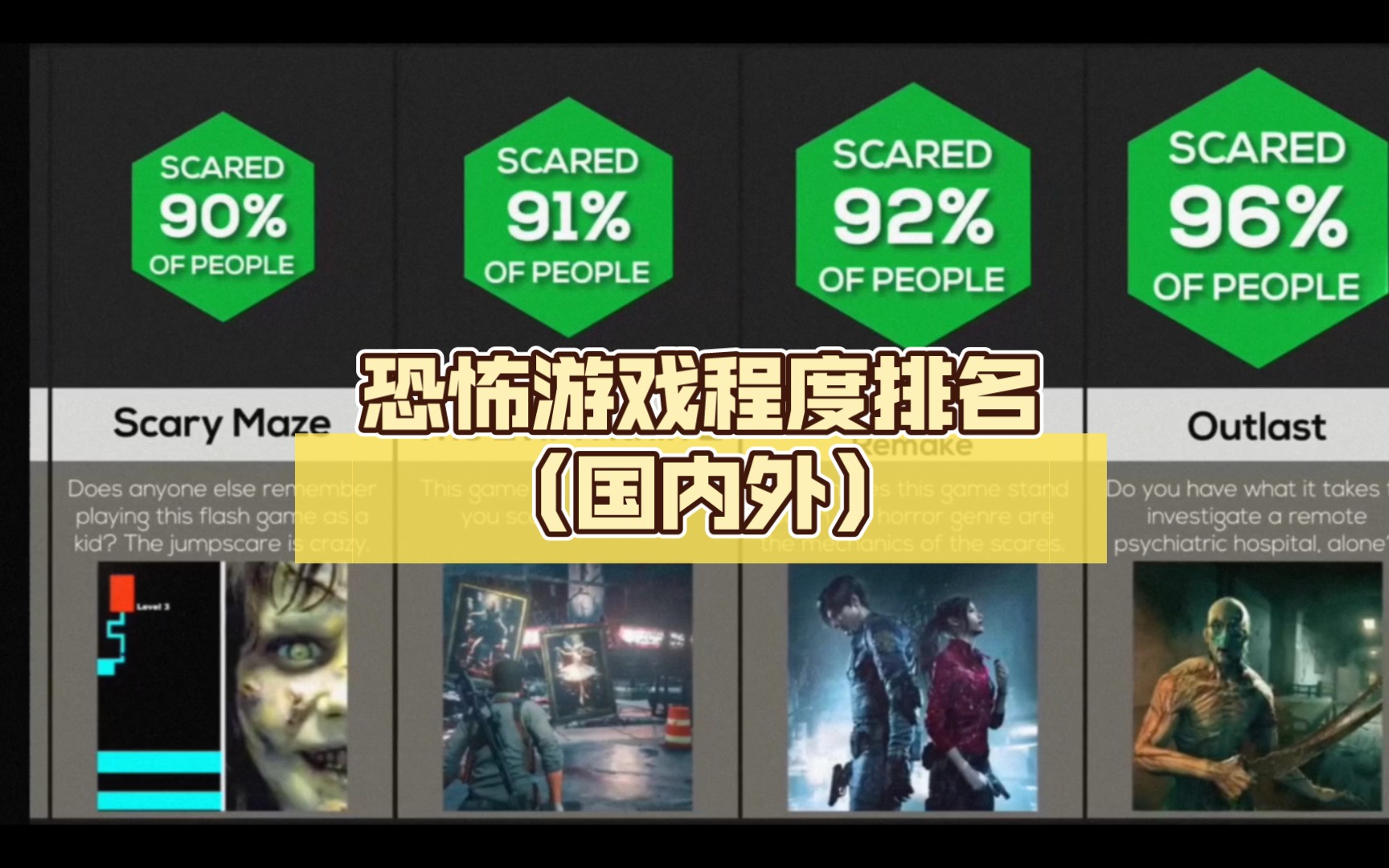 恐怖游戏程度排名(国内外)