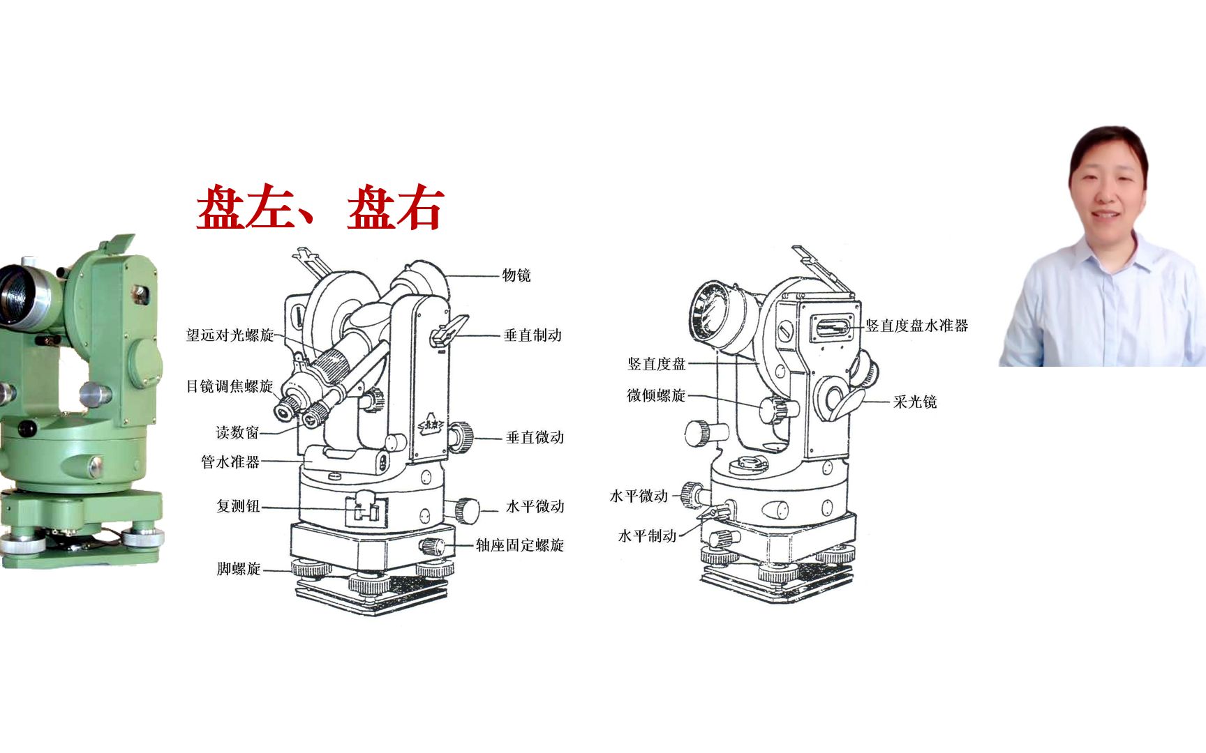 【测量学精加工视频】【知识好视频】经纬仪的构造详解,各部分都有...