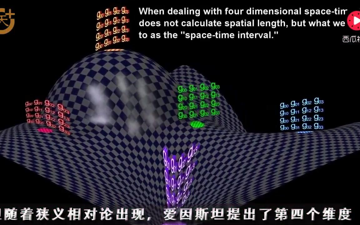 90秒告诉你,一维.二维.三维.四维.是什么!