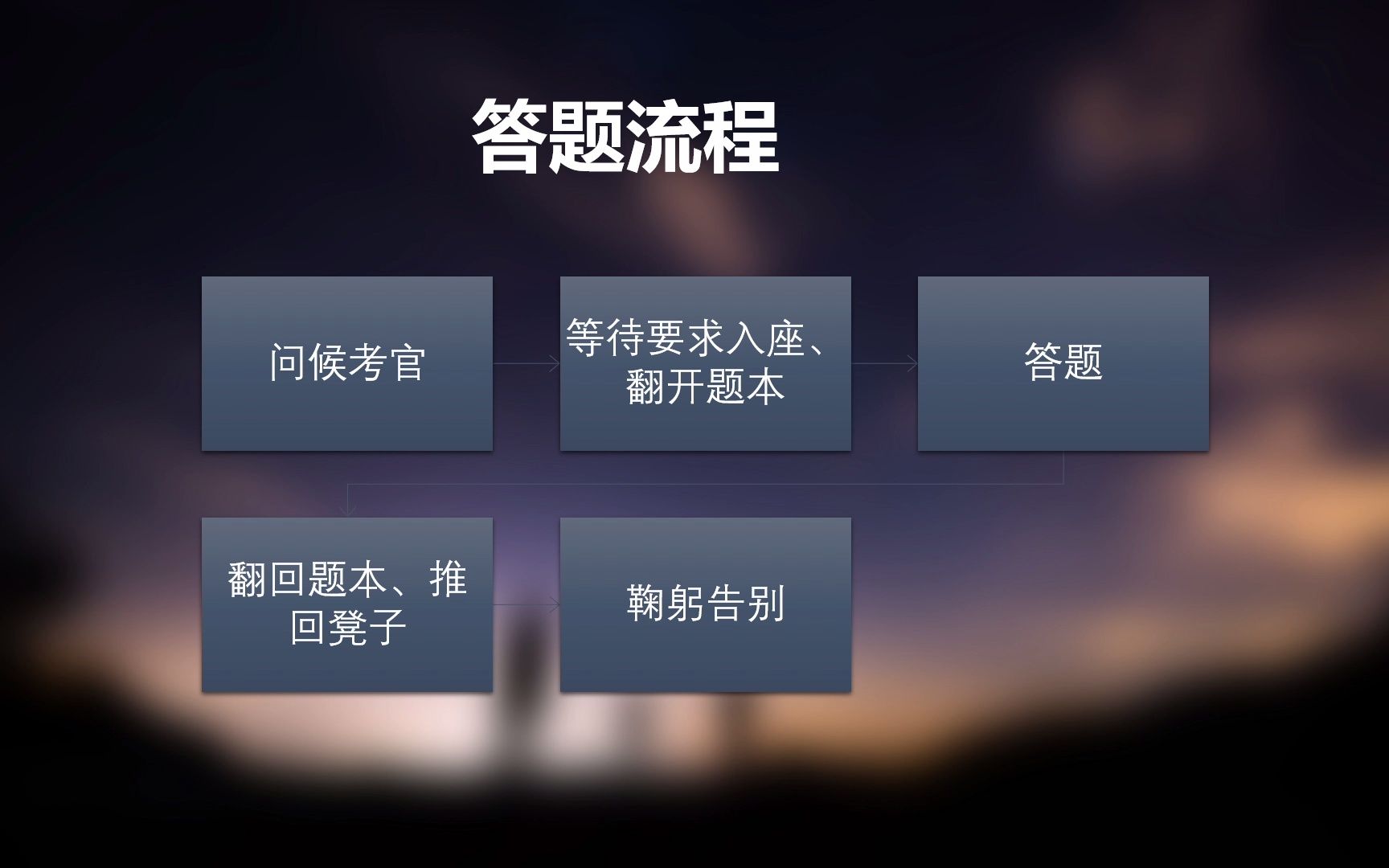 结构化面试流程怎样的?真正带你看实战中的结构化面试,并非参考书上...