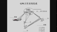 第三节 全球定位系统及其应用_唐国辉(湘教版地理)