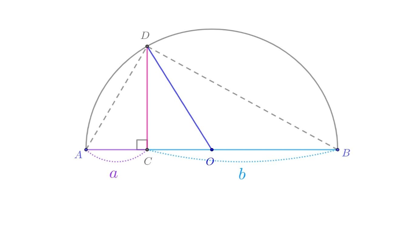 基本不等式的几何证明