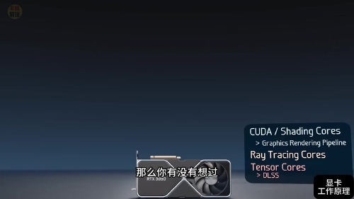 显卡是如何将逼真的游戏画面呈现在显示器上的?