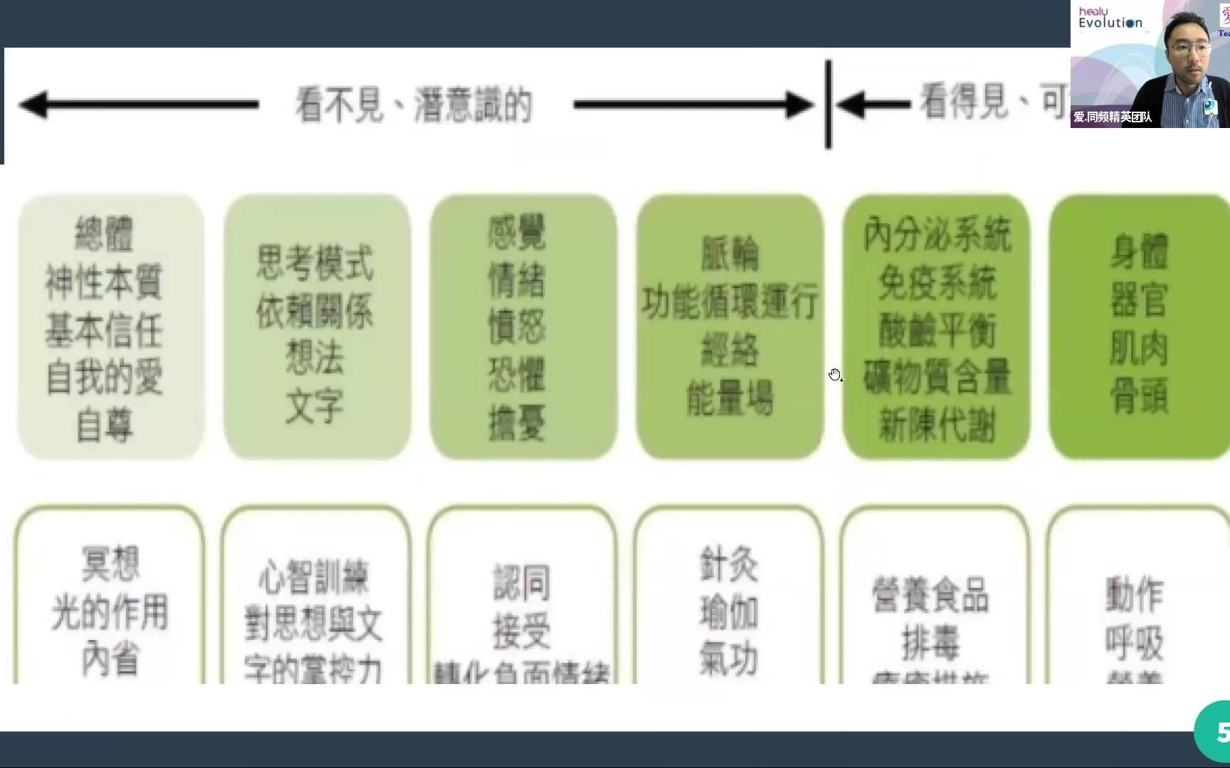 Healy Coach 希利辅导模块介绍及演示