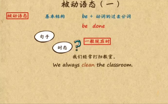 英语语法:被动语态1