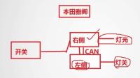 车身控制器BCM各车型控制不同点简单概述