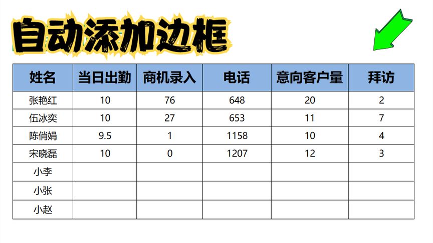 Excel自动添加边框,删除自动消失,简单高效