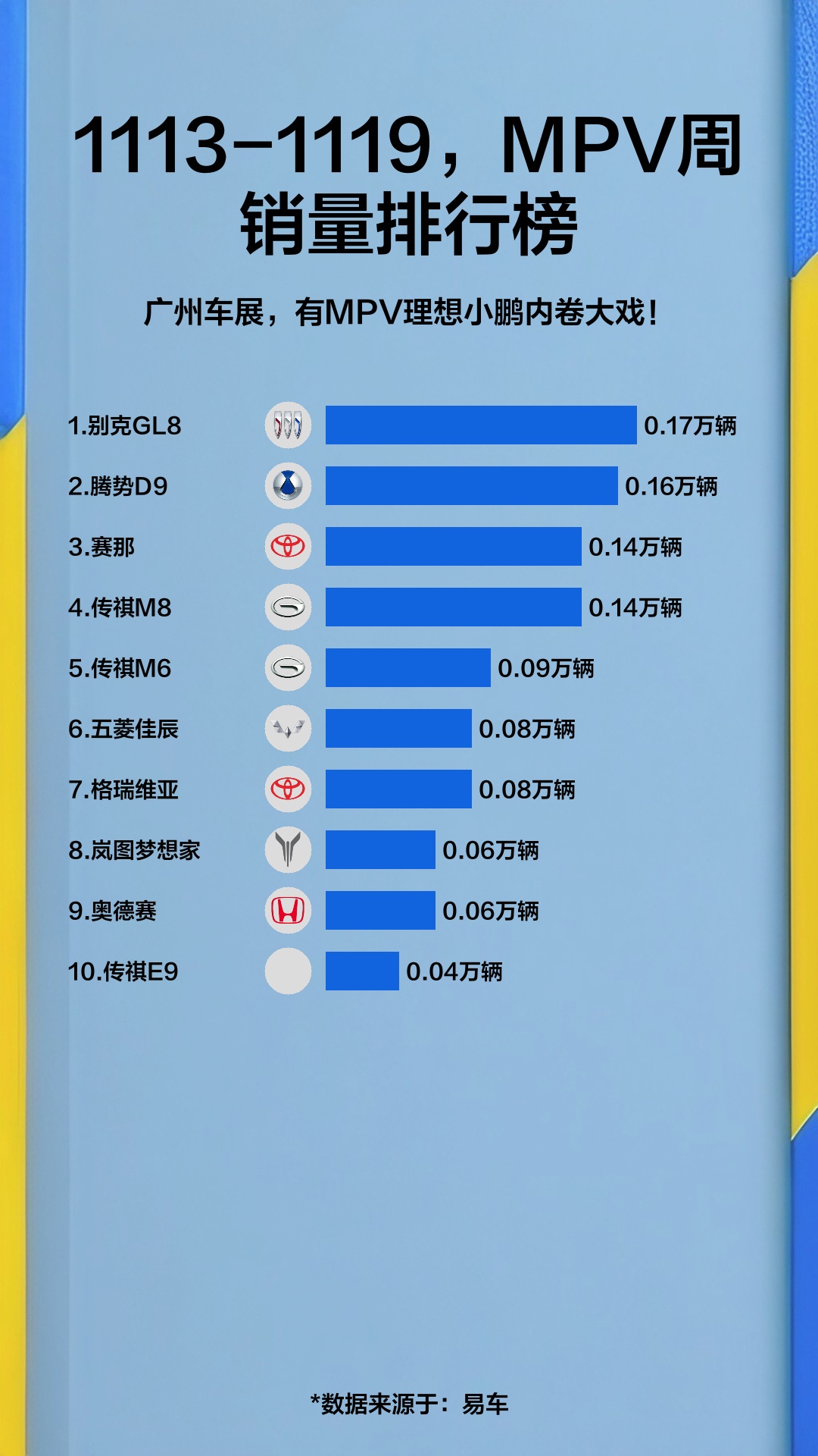 1113-1119,MPV周销量排行榜